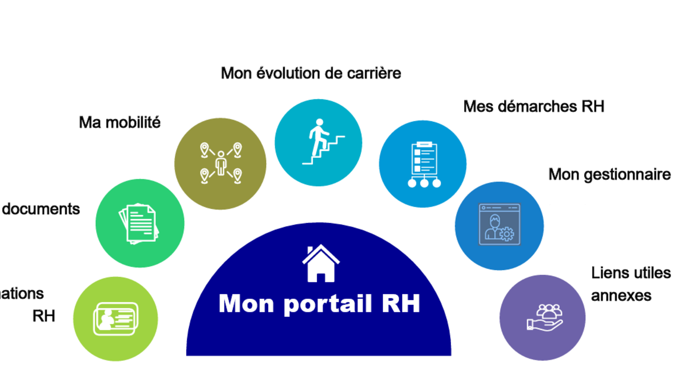 "Mon portail RH" remplace Colibris - mon portail RH | Vice-rectorat de ...
